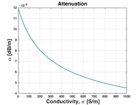 Github Dnemec Waveguide To Coax Automated Waveguide To Coax Adapter