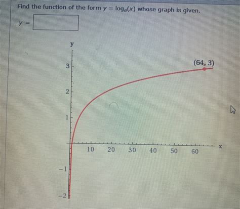 solved find the function of the form y loga x whose graph