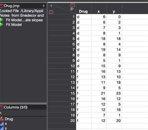 Solved Use The Drug Dataset In Jmp This File Contains