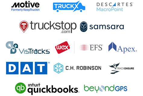 Advanced Crm For Transportation Companies Loadstop