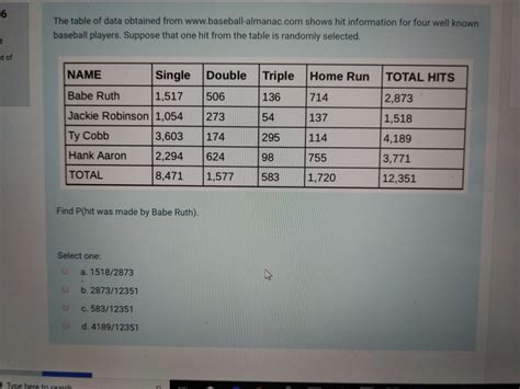 Solved The Table Of Data Obtained From