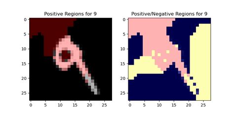 left explanations of robust 3 layer cnn and right explanations of