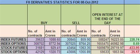 FII Derivative Statistics FII Volume And Open Interest Analysis For Trading Nifty Future