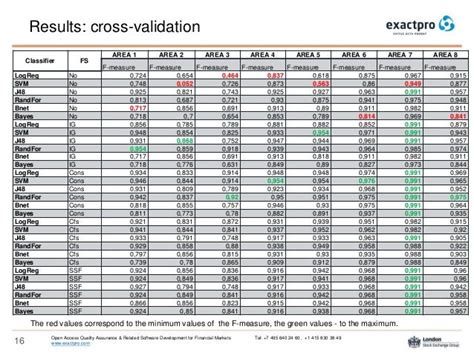 Tmpa 2017 Defect Report Classification In Accordance With Areas Of T