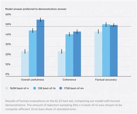 Openai Researchers Find Ways To More Accurately Answer Open Ended Questions Using A Text Based