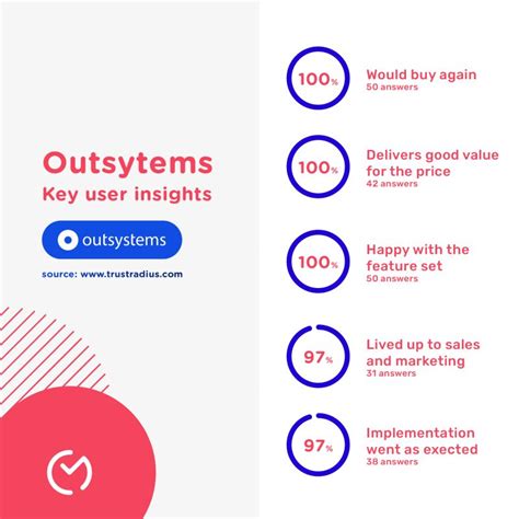 Clocklike Minds On Linkedin Innovation Outsystems Clocklikeminds