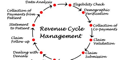 A Guide To Healthcare Revenue Cycle Management GoBill