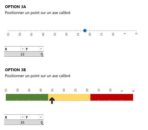 Voici 3 Visualisations De Données à Télécharger Dans Excel
