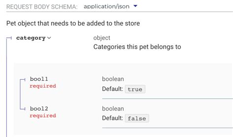 Default Boolean Property Value Not Rendered · Issue 1779 · Redocly