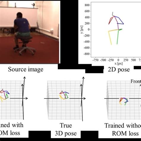 comparison of 3d pose estimation results between generators trained