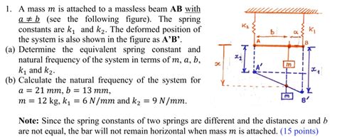 Solved A Mass M Is Attached To A Massless Beam Ab With A Distance B