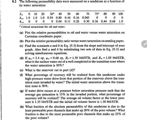 Solved The Following Permeability Data Were Measured On A