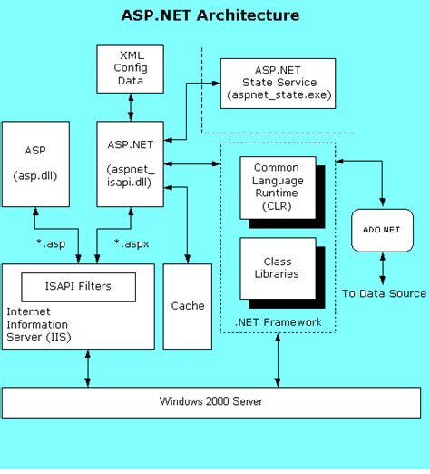 Asp Net Core Solution Architecture Vrogue Co