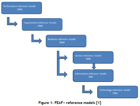 Illuminating A Novel Enterprise Engineering Method Making Architecture