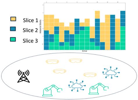 논문 리뷰 Average Reward Reinforcement Learning For Wireless Radio Resource Management