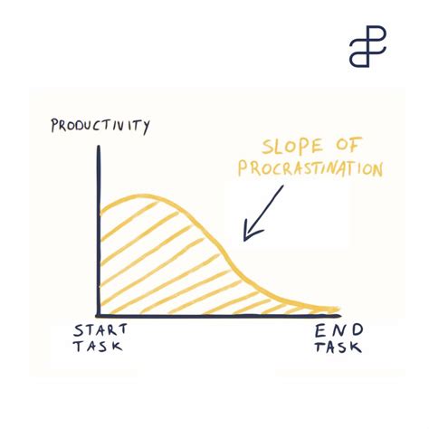 Pamela Lima On Linkedin Productivity Timemanagement Focus Getthingsdonen Worklifebalance