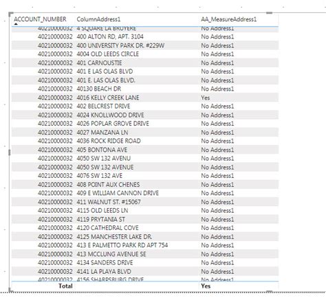 Solved Check If Email Exisits Across Linked Tables Microsoft Fabric