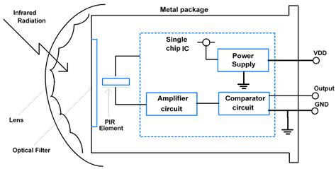 Interfacing PIR Motion Sensor With Raspberry Pi Pico