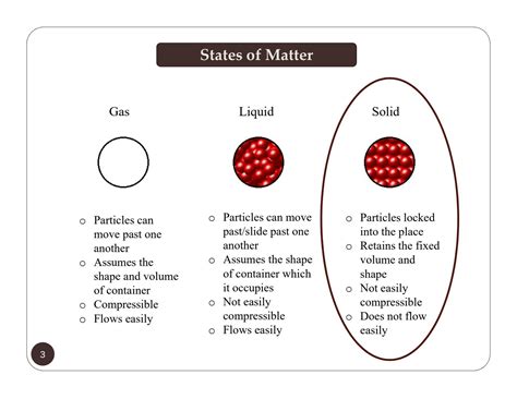 Solution Properties Handling Mixing Of Particulate Solids Particle