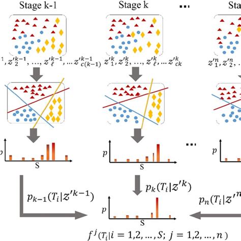 Feature Extraction From Kth Stage Two Different Inception Blocks With Download Scientific