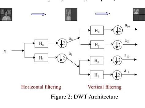 Figure 1 From Design And Fpga Implementation Of Image Compression Based Fuzzy Technique
