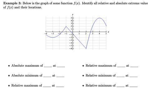 example 3 below is the graph of some function f x identify all