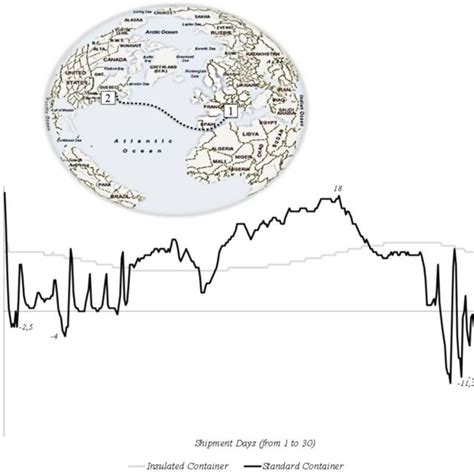 Closed Loop Protocol System For Simulation Of Shipping Download