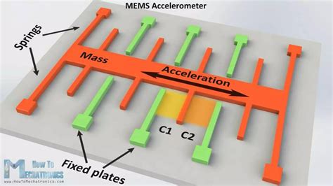Capacitive Mems Accelerometer Pptx