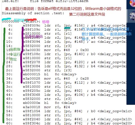 反汇编工具objdump的使用简介objdump反汇编 Csdn博客 反汇编工具objdump的使用简介objdump反汇编 Csdn博客