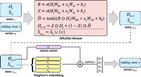 Sequence To Set Generative Models Paper And Code Catalyzex