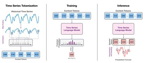 15 Foundation Forecasting Models Forecasting Principles And Practice The Pythonic Way