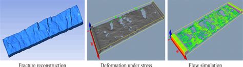 Mathematical Model Calculation Of Unpropped Fracture Conductivity Download Scientific Diagram