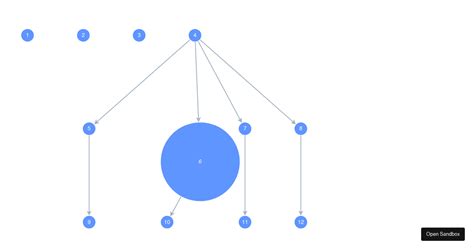 Gifted Glade Lfdrm Codesandbox Gifted Glade Lfdrm Codesandbox