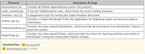 Metatrader 5 Python User Group The Summary Easy Trading Strategy General Mql5