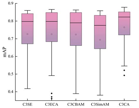 Agronomy Free Full Text Cucumber Picking Recognition In Near Color