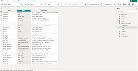 Ridwan Olatunjis Data Analytics Project Maven Analytics