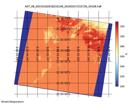 Comprehensive Examples For Lpdaac Product