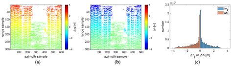 Remote Sensing Free Full Text Comparison Between Different Tomosar Imaging Models For