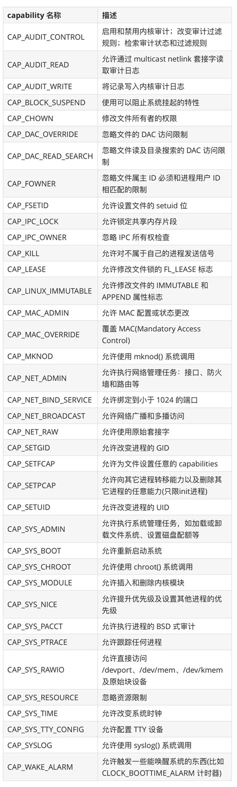 Security Context Kubernetes 进阶训练营第2期