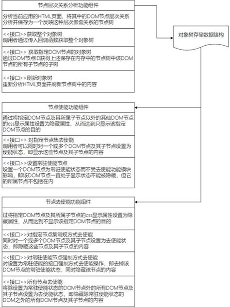 一种单页面web前端应用路由实现装置方法与流程