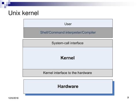 cgs 3763 operating systems concepts spring ppt download