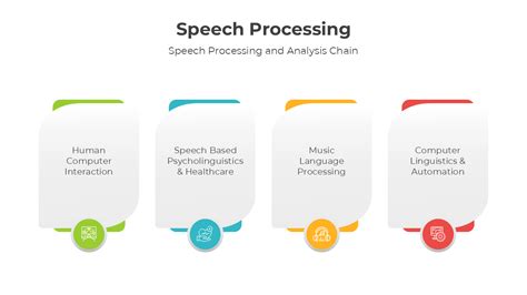 Explore This Speech Processing Powerpoint Presentation