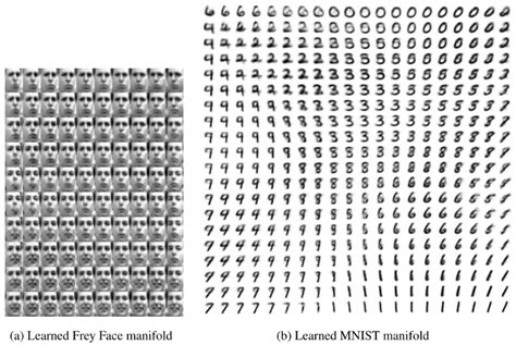 Vae 変分オートエンコーダー Henatips