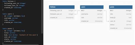 Zalfaqih Ridwan On Linkedin Flutter Mysql Database Dba Sql