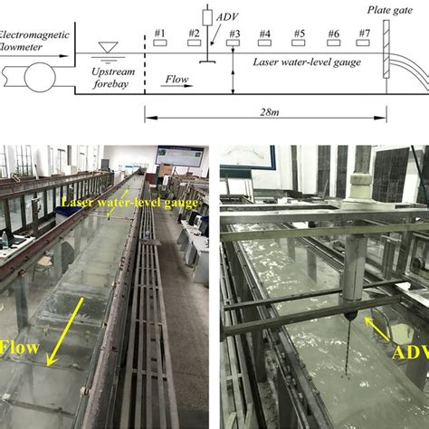 Schematic Diagram Of Experimental Set Up For Open Channel Flow And Download Scientific Diagram