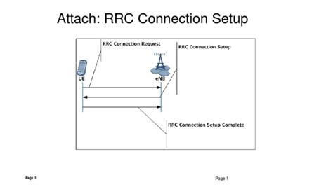 Rrc Connection Setup Pdf Science And Mathematics