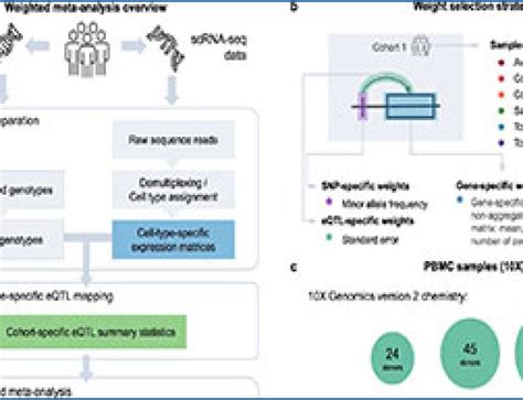 Focus On Rna Secondary Structure Rna Seq Blog