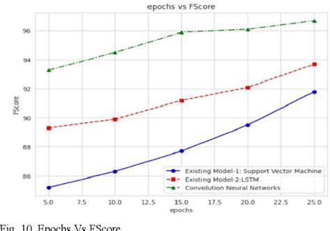 Figure 10 From Deep Learning Based Classification Of Brain Tumors Using