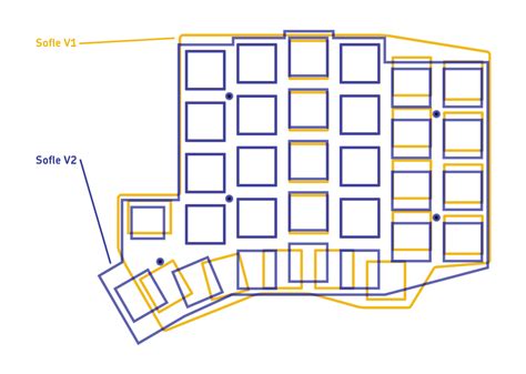 Sofle Keyboard Kit Mechboards