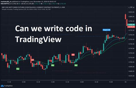 Can We Write Code In TradingView An Introduction To Pine Script